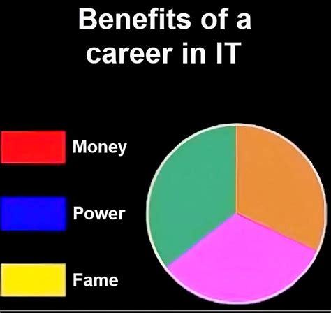 coder coder facebook