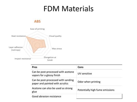 Material Jetting And Material Extrusionpptx