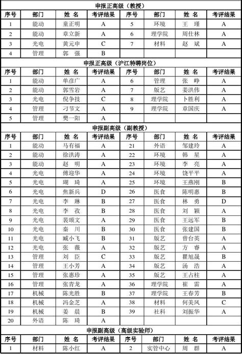 2014 年教师高级专业技术职务晋升岗位聘任教育教学能力 word文档在线阅读与下载 无忧文档