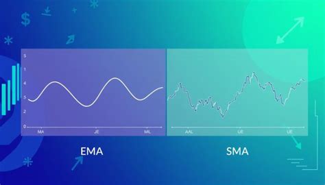 Ema Vs Sma Unveiling Key Differences In Trading Marketbulls