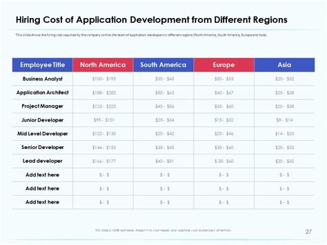 Build And Deploy Android Application Design Powerpoint Presentation Slides Presentation