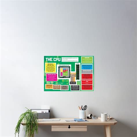 Parts Of A Cpu For Gcse And A Level Computer Science Poster For Sale