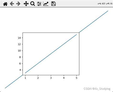 Matplotlib 基础入门知识点总结matplotlib基础 Csdn博客