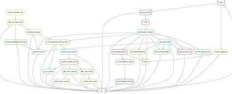 Scrnaseq — Snakepipes 330 Documentation