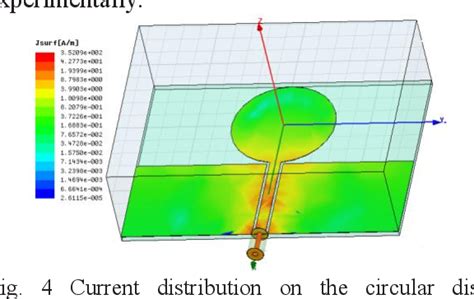 Figure 4 From Modified L Shaped Cpw Feed For Uwb Fractal Antenna