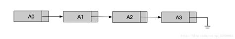 Arraylist和linkedlist的简单实现arraylist和linkedlist实现 Csdn博客