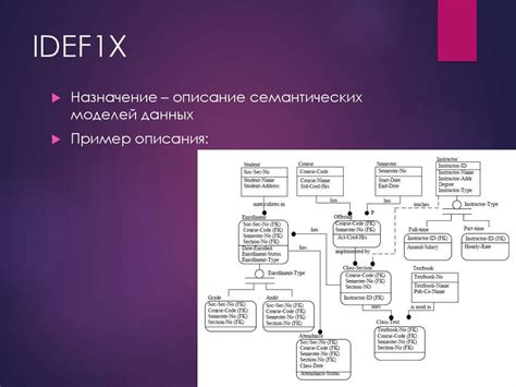 Нотации описания систем и процессов презентация онлайн