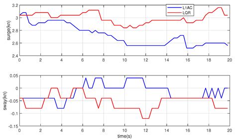 research on l1 adaptive control of autonomous underwater vehicles with