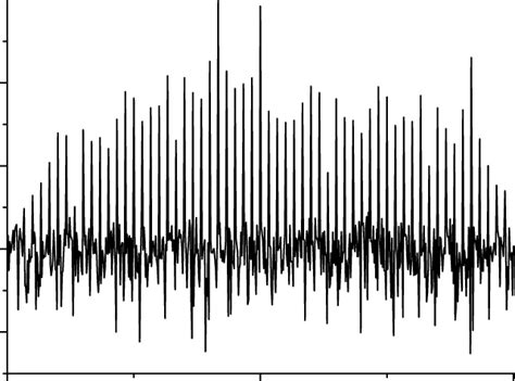 The Normalized Power Spectrum Of Received Calibration Signal Download Scientific Diagram