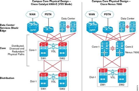 borderless campus 1 0 design guide deploying network foundation
