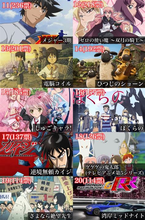 ソニック On Twitter Rt Toarutoa Twitterで集計した2007年アニメランキングです