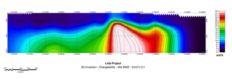 Aguila Copper Identifies Three High Chargeability Anomalies In Geophysical Ip Survey Completed