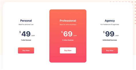 Blocksy Theme Complete Review The Best WordPress Theme