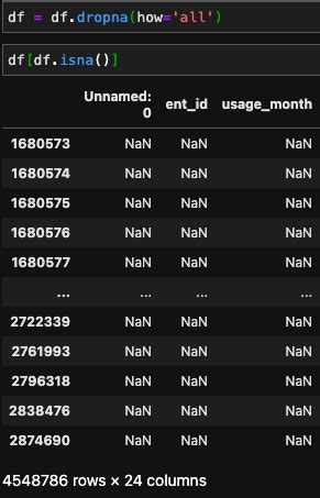 Python Pandas Dropna Not Working It Definitely Isn T The Common