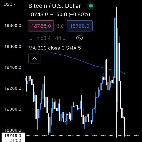 That Martini Guy ₿ On Twitter I Think Bitcoin Has Been Smoking Crack