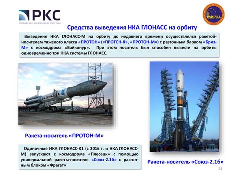 Глобальная навигационная спутниковая система ГЛОНАСС РФ презентация