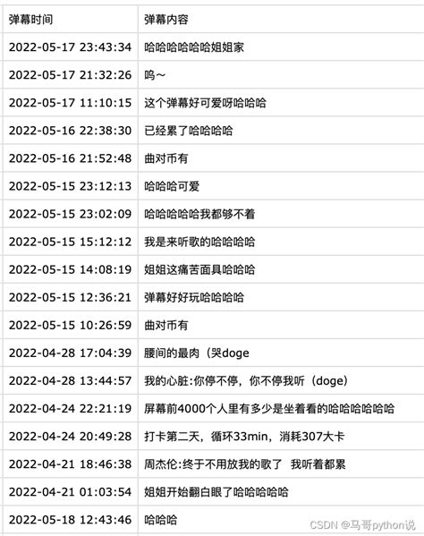 【爬虫情感判定top10高频词词云图】 刘畊宏 弹幕python可视化分析根据stopwords、snownlp、jieba分词进行语