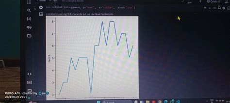 Dileep Karthikeya Kovela On Linkedin Dataanalysis Python