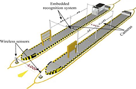 End To End System For Container Code Recognition Download Scientific Diagram