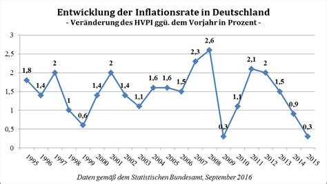 Inflation 2024 Prognose Ardeen Amelina