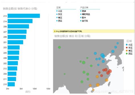 Power Pivot操作案例power Pivot 数据视图如何变成csv Csdn博客