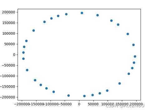 数据统计与分析基础实验（二）hebuter慎抄数据统计与分析基础实验二hebuter慎抄 Csdn博客