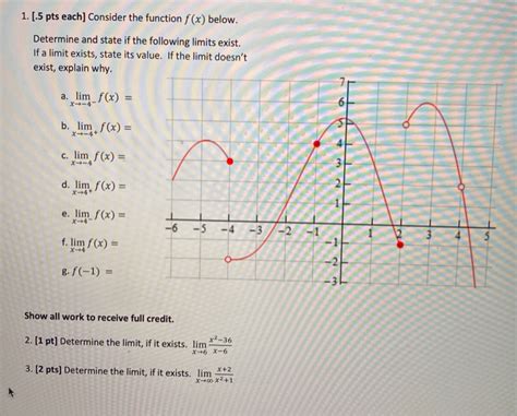 Solved 1 5 Pts Each Consider The Function Fx Below