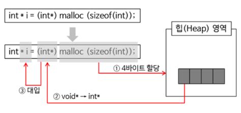 Malloc Lab