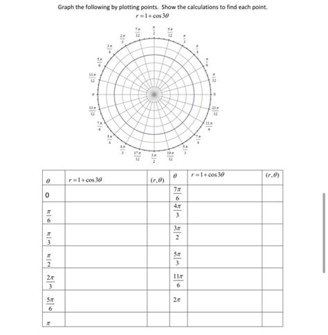 Solved Graph The Following By Plotting Points Show The Chegg