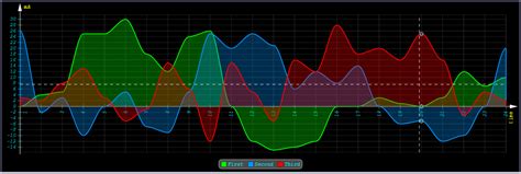 GitHub SK SpeedBit Js Chart Simple Lightweight Javascript Chart For