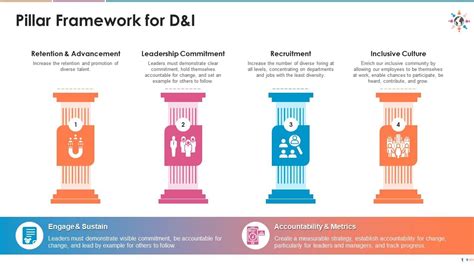 Top 10 Pillar Framework Powerpoint Presentation Templates In 2025