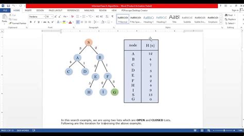 Best First Search Algorithm In Artificial Intelligence How It Works