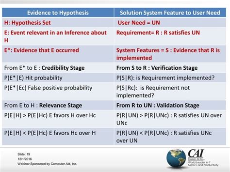 Deductive Inductive And Abductive Reasoning And Their Application In