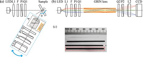 Removing The Polarization Artifacts In Mueller Matrix Images Recorded With A Birefringent