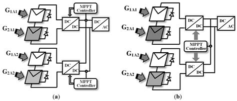 Analytical Modeling Of Partially Shaded Photovoltaic Systems