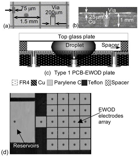Direct Referencing Ewod Device Fabricated On Four Layer Printed Circuit Download Scientific