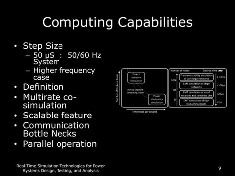 Real Time Simulation Technologies For Power Systems Design Testing