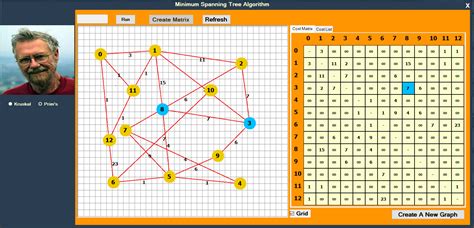 GitHub CambelFatih KruskalPrime Kruskal And Prima Create Graph Algorithm