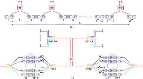 Color Online Schematic Diagram Of Our Repeater Architecture A