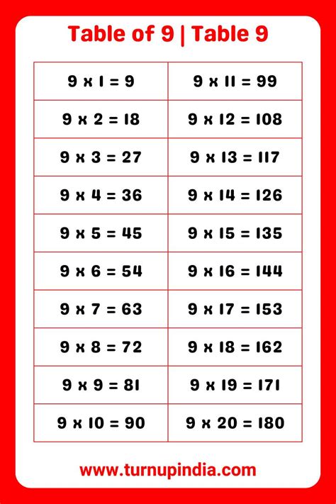 Table Of 9 Table 9 Multiplication Till 100 Turn Up India