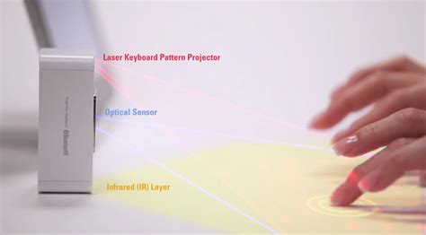Magic Cube Laser Projection Keyboard
