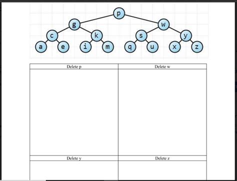 Solved For The Following Avl Tree Do The Following Delete