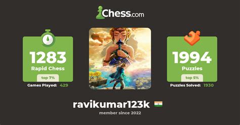 Ravi Kumar Ravikumar123k Chess Profile