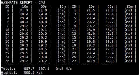 Xmr Stak Performancecpu Compared To Xmr Stak Cpu · Issue 1098