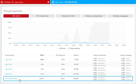 Five Easy Steps To Improve Your Database Performance Java Code Geeks