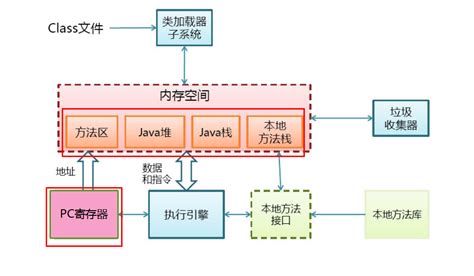 jvm内存结构解析 csdn博客