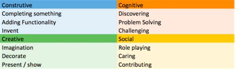 Value Matrix Based On Schwartz [10] Download Scientific Diagram