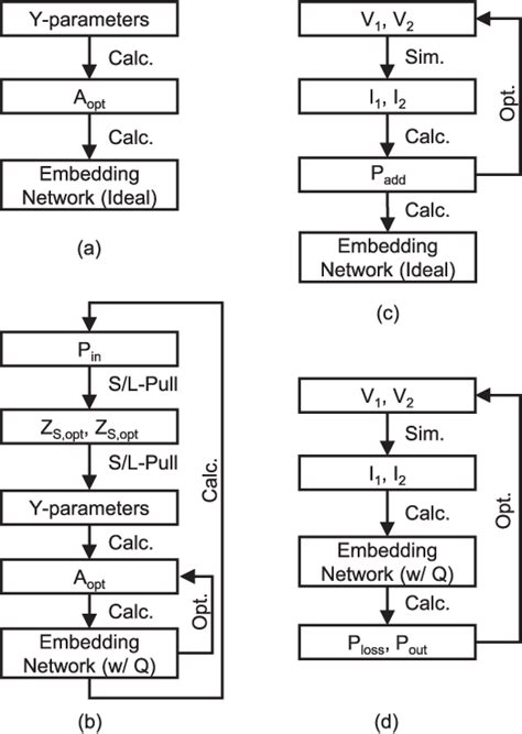 Figure 1 From High Efficiency Millimeter Wave Cmos Oscillator Design