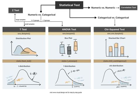Data Science Dojo On Linkedin Hypothesistesting Datascience Anova
