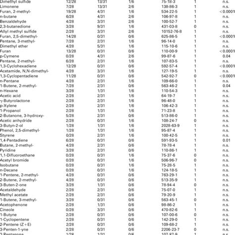 Schematic Of Multidimensional Gas Chromatography Mass Spectrometry Download Scientific Diagram